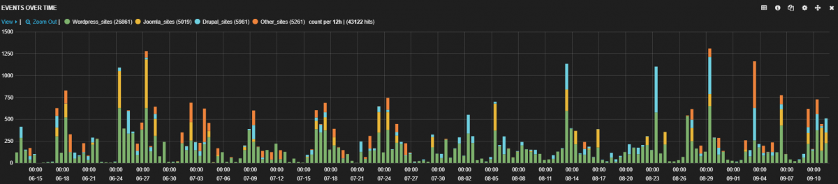 NetSupport RAT installed via fake update notices | Zscaler