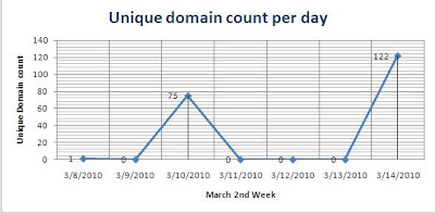 Koobface Worm Hits On Weekend | Zscaler Blog