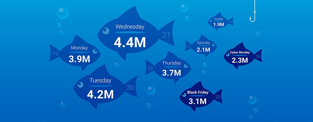AITM Attack Targeting Microsoft Email Users | Zscaler