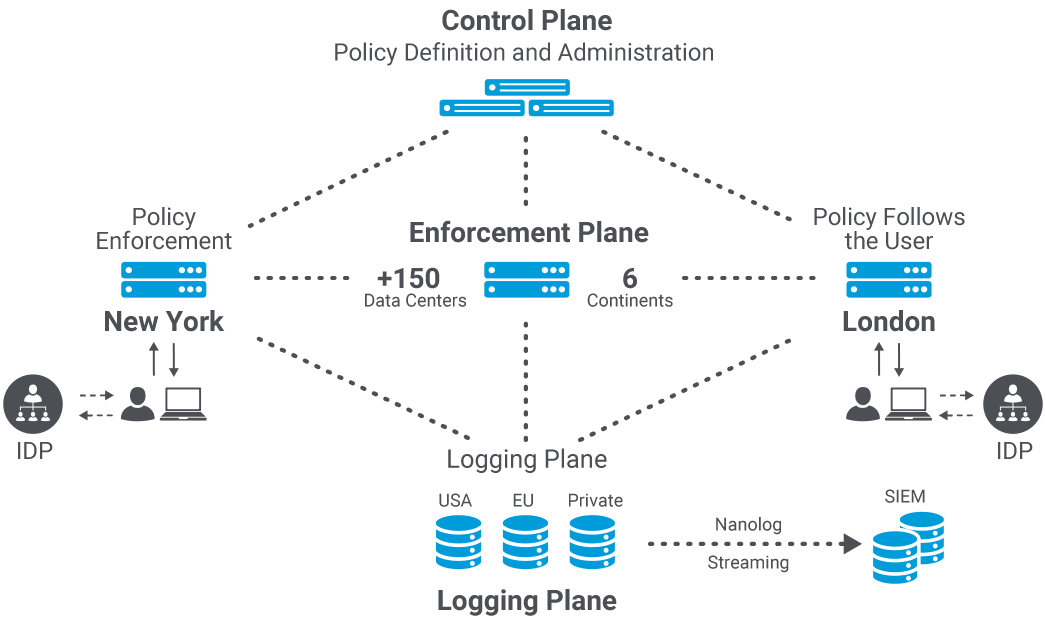 Security and Compliance | Zscaler