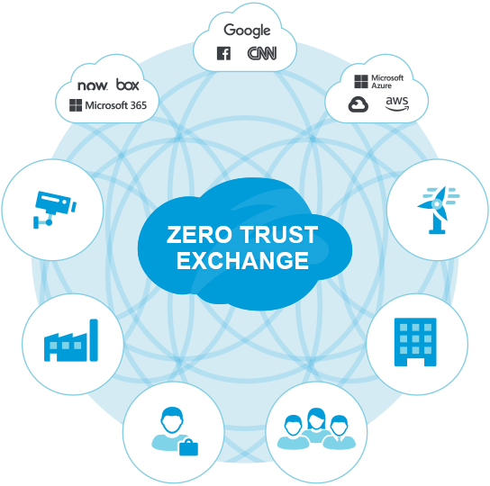 Cloud Security for Government | Zscaler