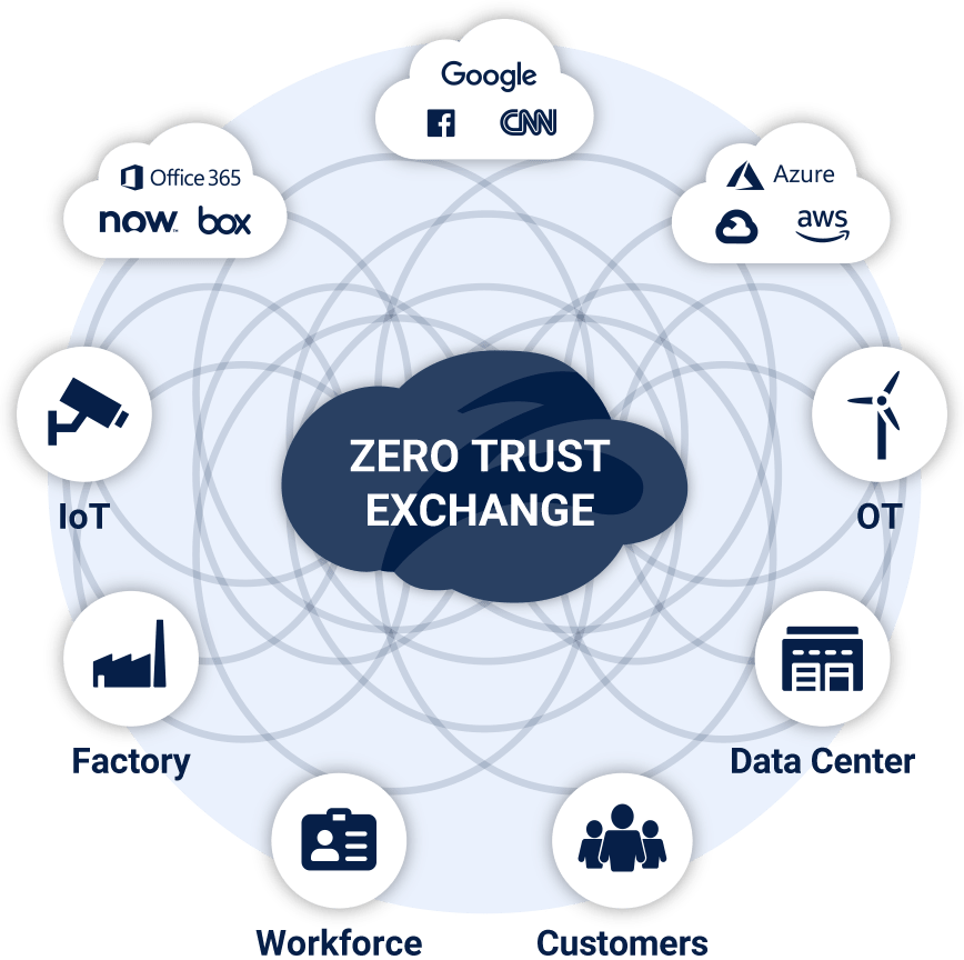 Secure Digital Transformation | Zscaler Cloud Security