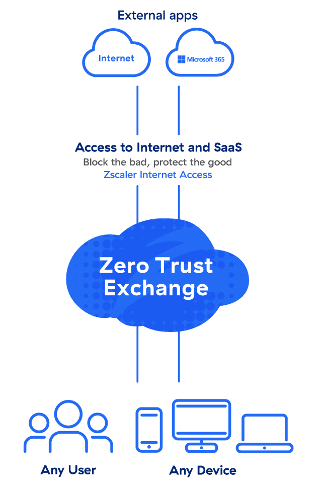 Zero Trust Security with Zscaler and Microsoft