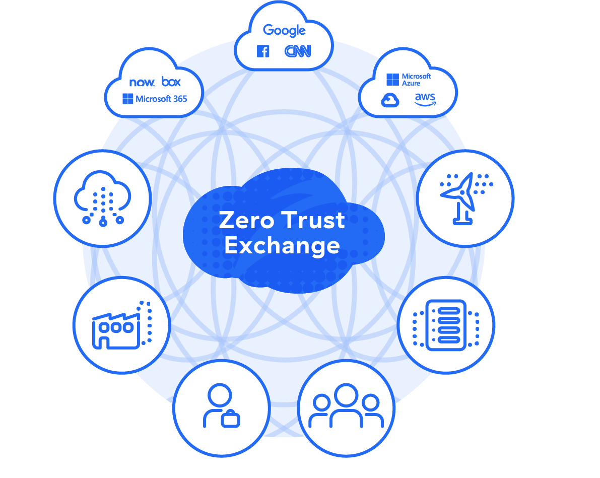 Cloud Partners | Zscaler