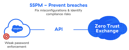 SaaS Security Partners | Zscaler