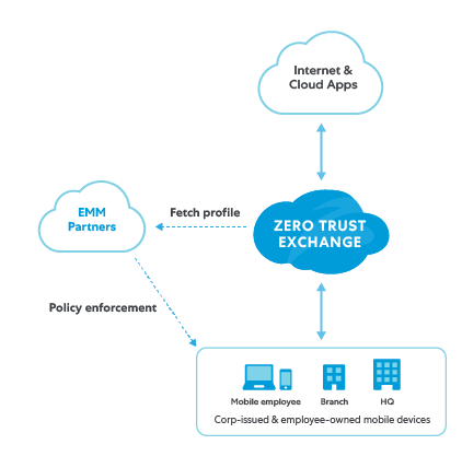 Endpoint Technology Partners | Zscaler