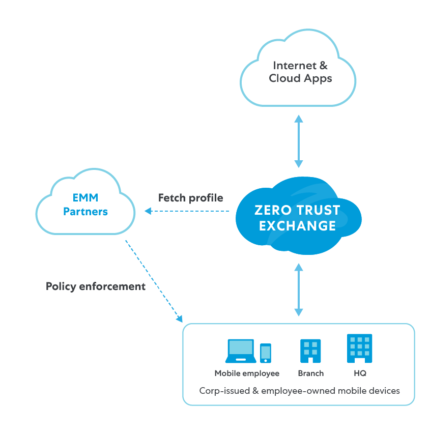 Endpoint Technology Partners | Zscaler