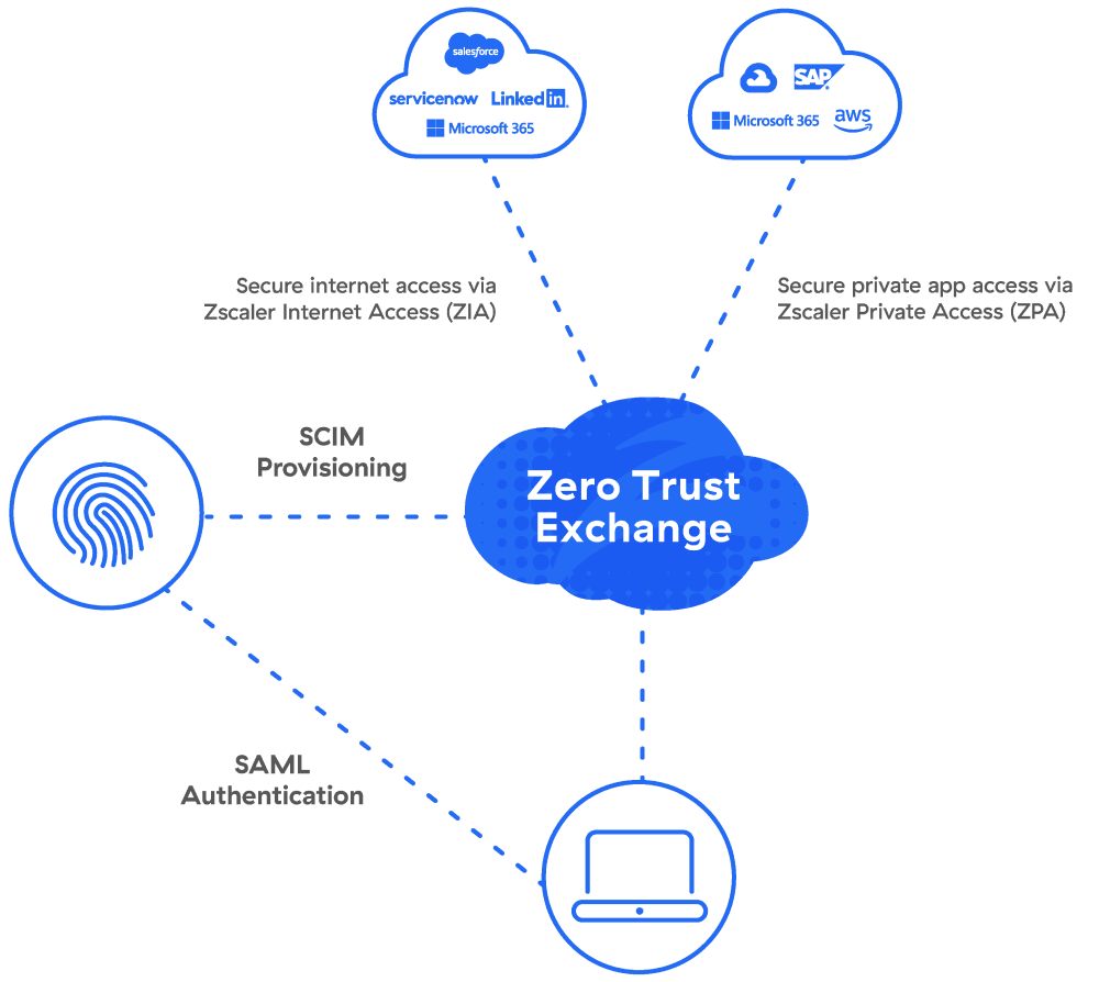 Identity and Access Management (IAM) Partners | Zscaler