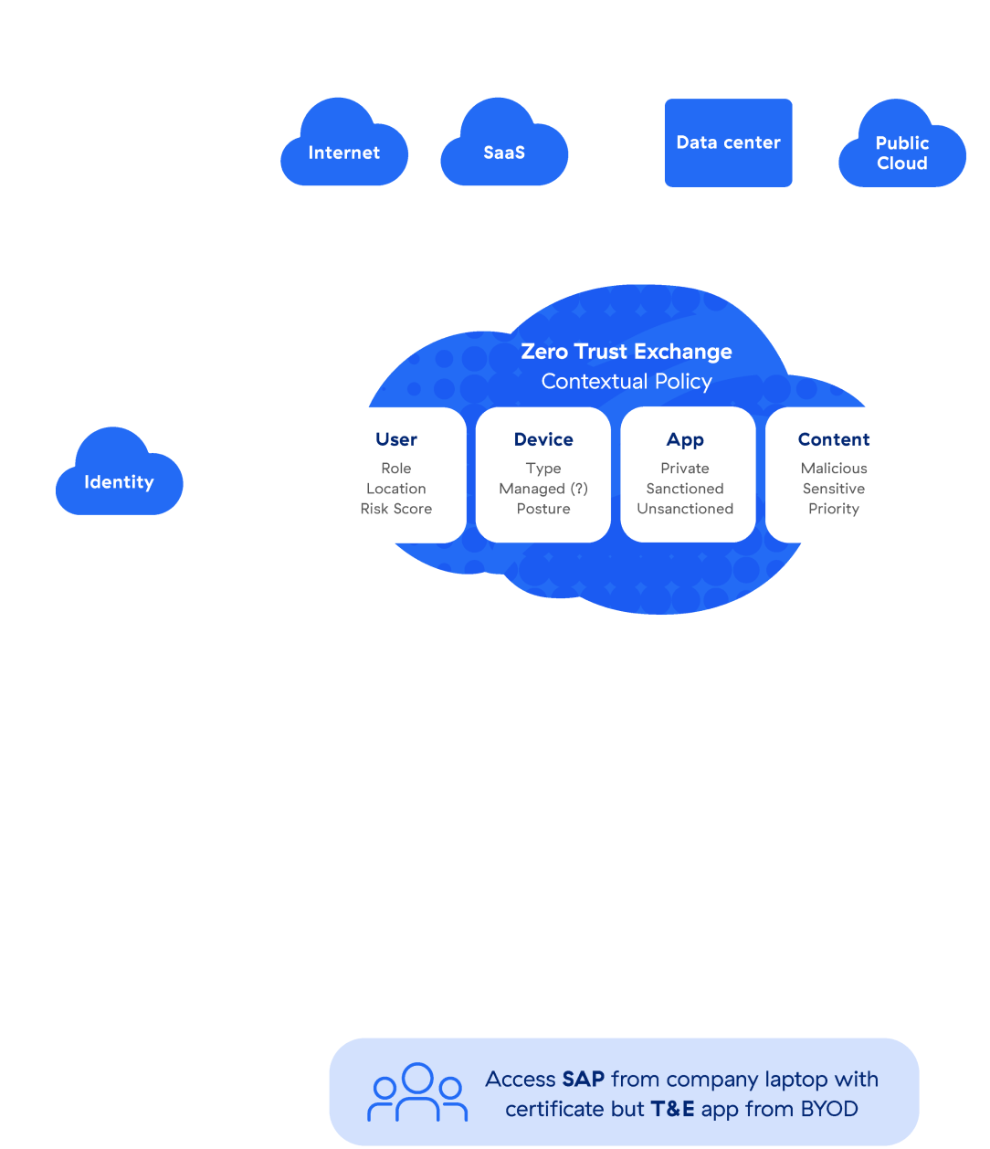 Identity and Access Management (IAM) Partners | Zscaler