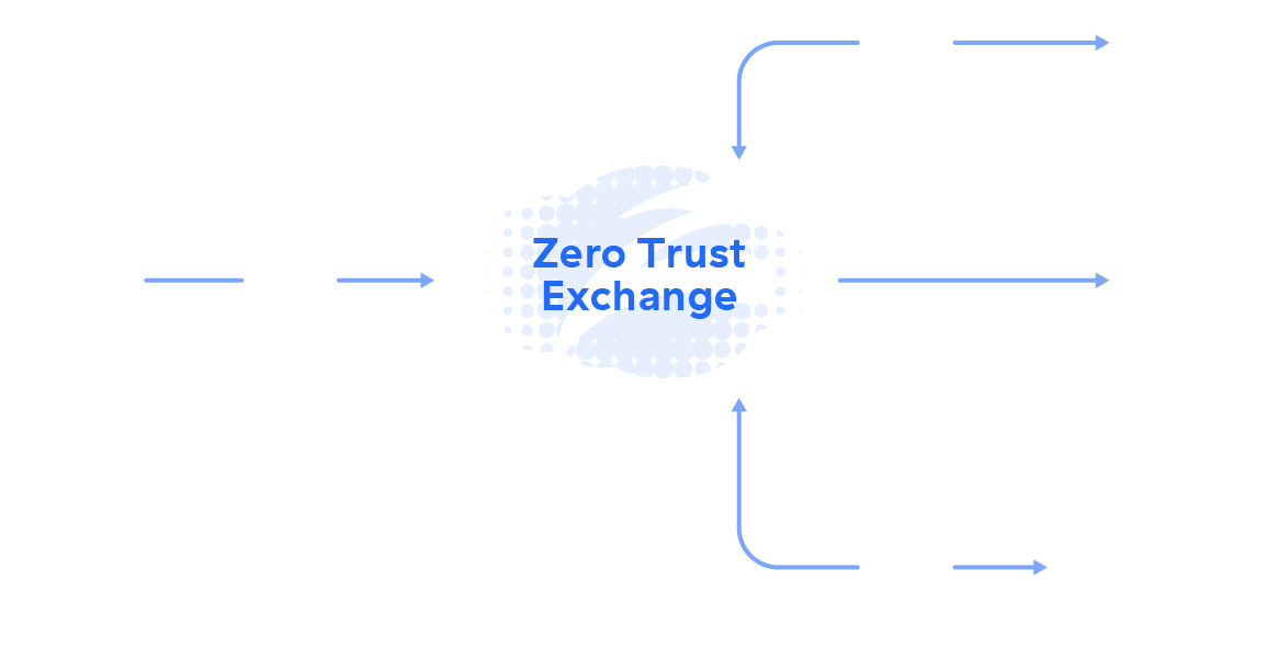 Operations Technology Partners | Zscaler