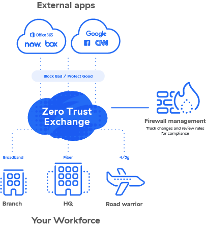 Operations Technology Partners | Zscaler
