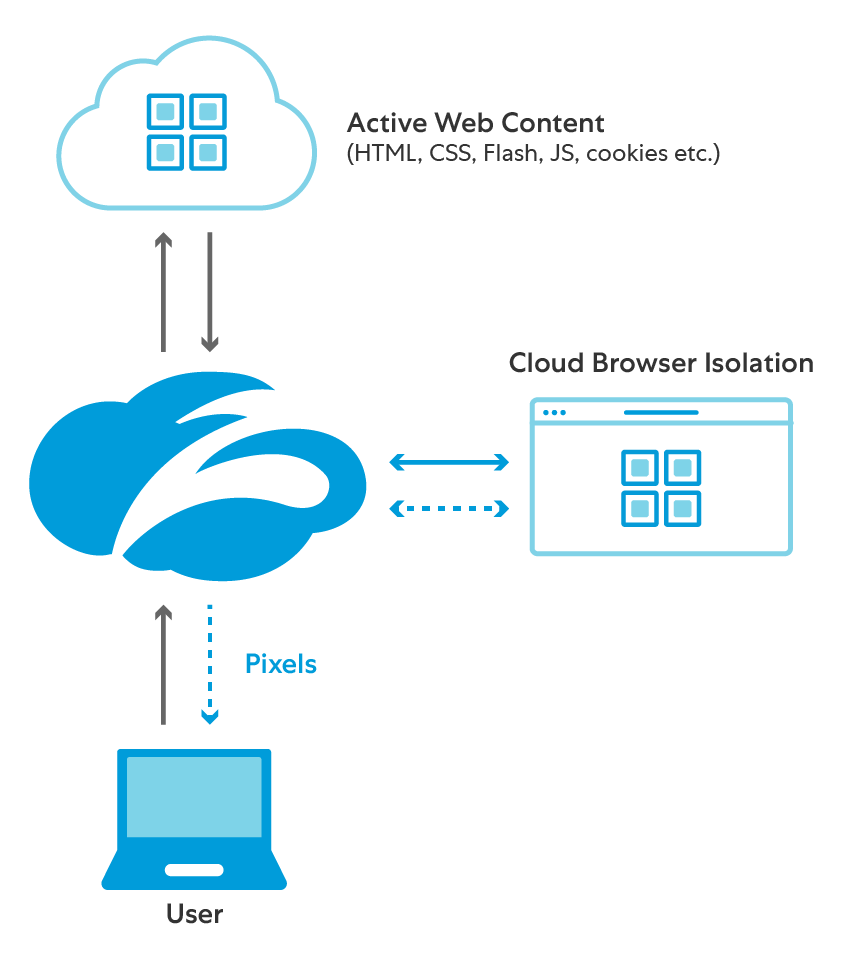What Is a Reverse Proxy? | Core Concepts and Definition