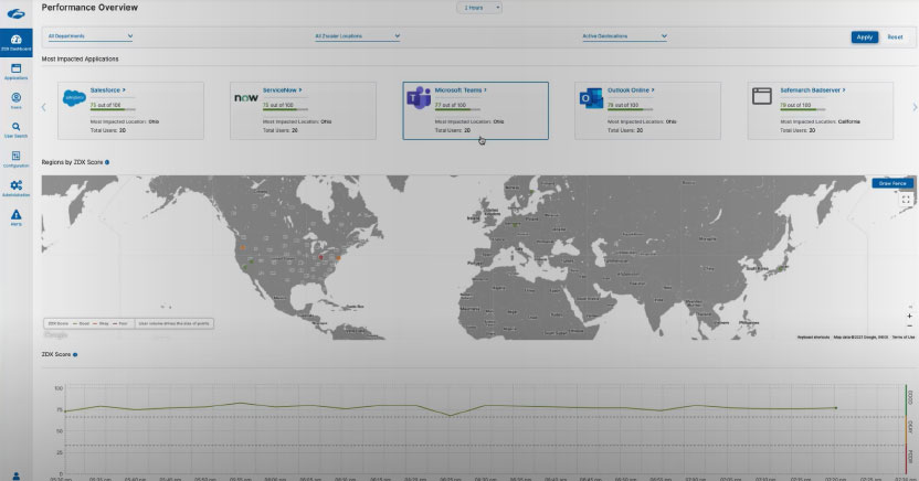 ZDX Score | Zscaler Digital Experience (ZDX)