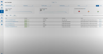 ZDX Score | Zscaler Digital Experience (ZDX)