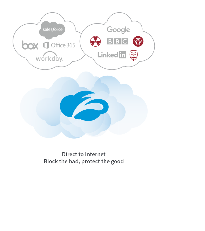 Proxy Firewall vs. Traditional Firewall | Zscaler