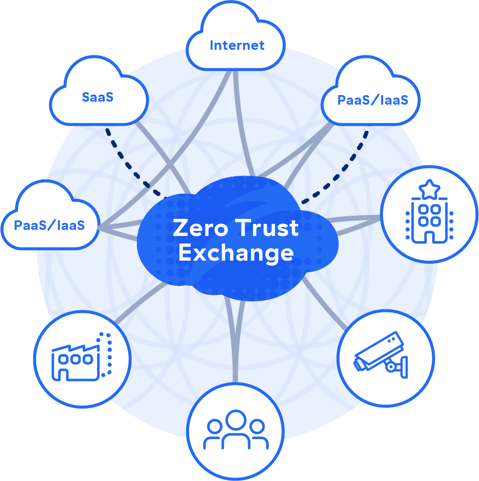 Secure Your OT and IoT Systems with Zero Trust | Zscaler