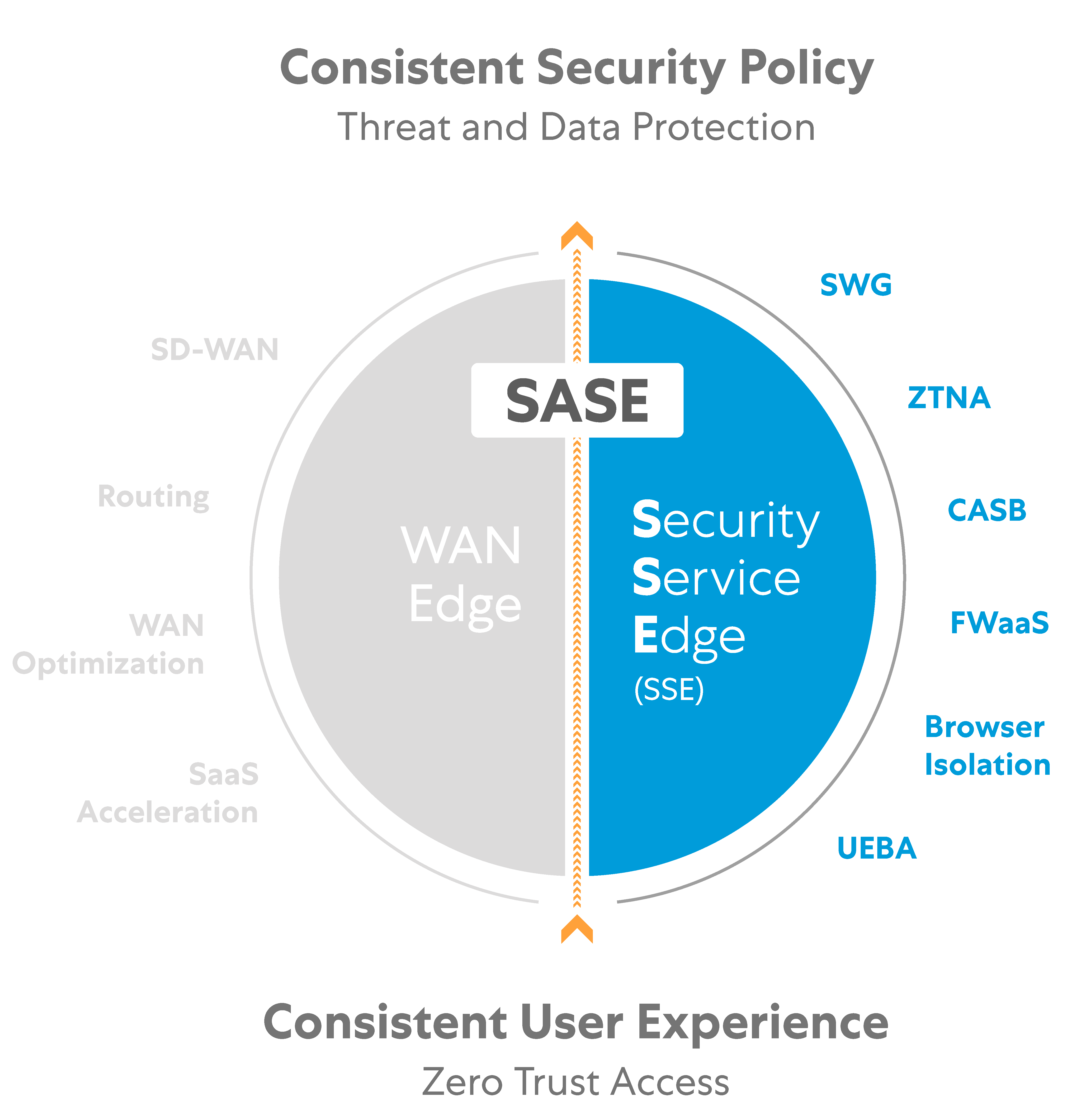 Zscaler Security Service Edge | Comprehensive Security | Zscaler