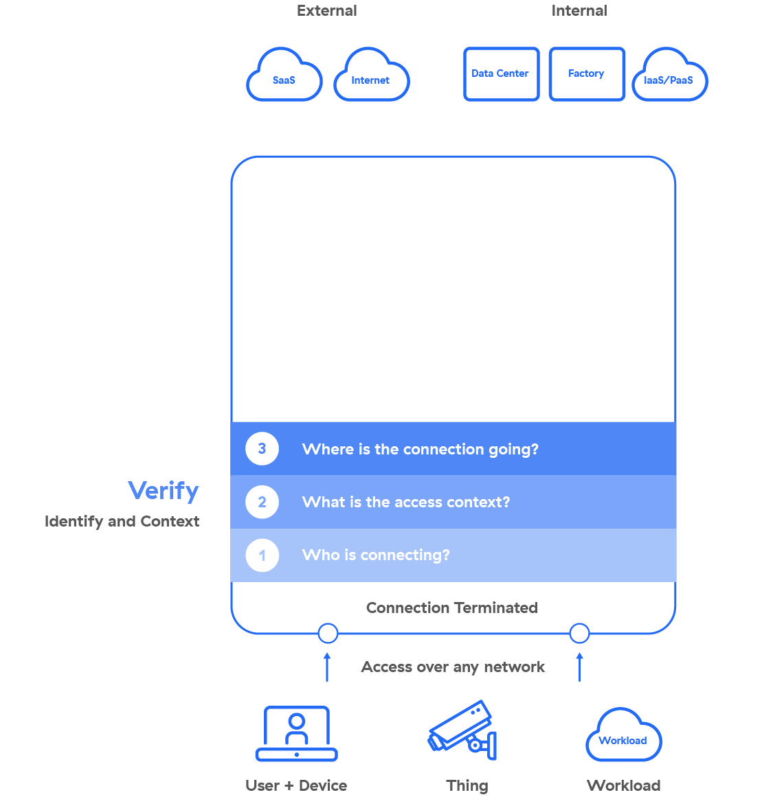 Zscaler Zero Trust Exchange | Key Attributes & Benefits