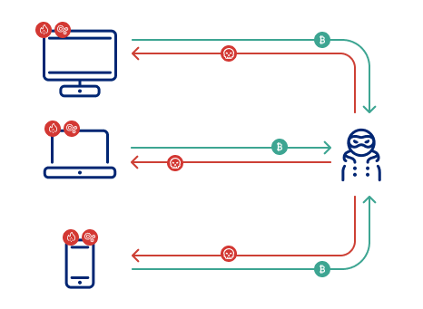 What Is Cryptojacking & How Does It Work? | Zscaler