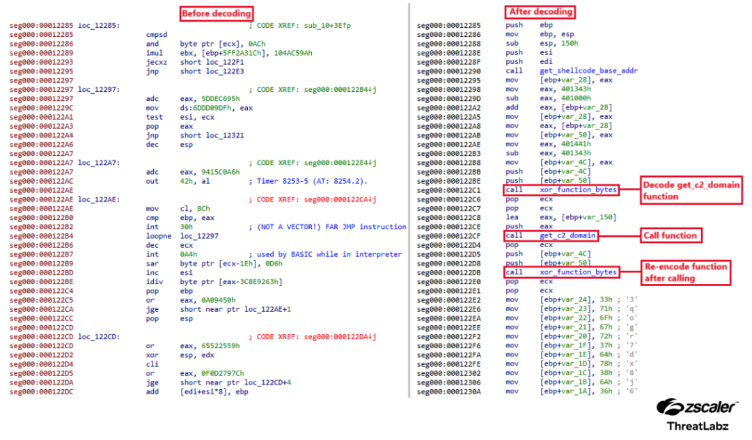New Backdoor, MadMxShell | ThreatLabz