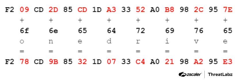 New Backdoor, MadMxShell | ThreatLabz
