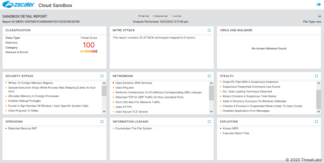 DBatLoader | ThreatLabz