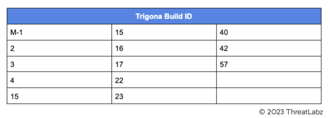Trigona | ThreatLabz