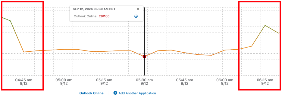 Microsoft 365 Outage Detected by Zscaler Digital Experience (ZDX)