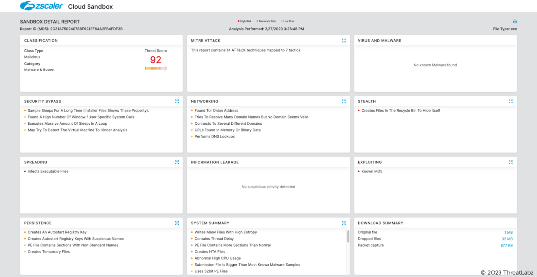 Trigona | ThreatLabz