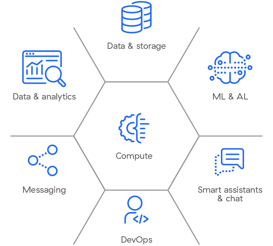 Cloud Workloads: Cybersecurity Predictions for 2024 | Zscaler
