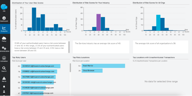 How Zscaler’s Dynamic User Risk Scoring Works | Zscaler