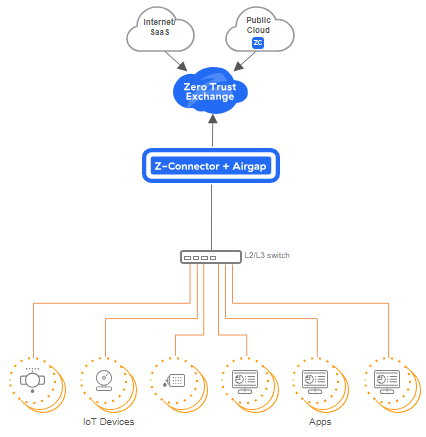 Zscaler acquires Airgap Networks to extend Zero Trust SASE
