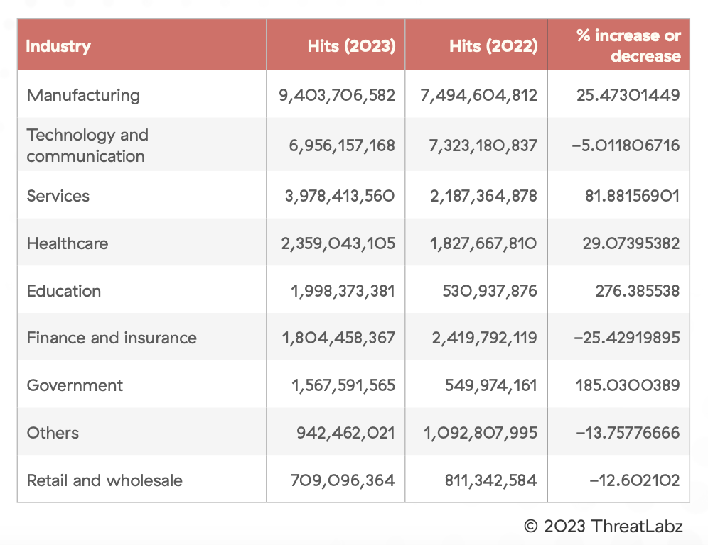 2023 Encrypted Attacks Report | ThreatLabz