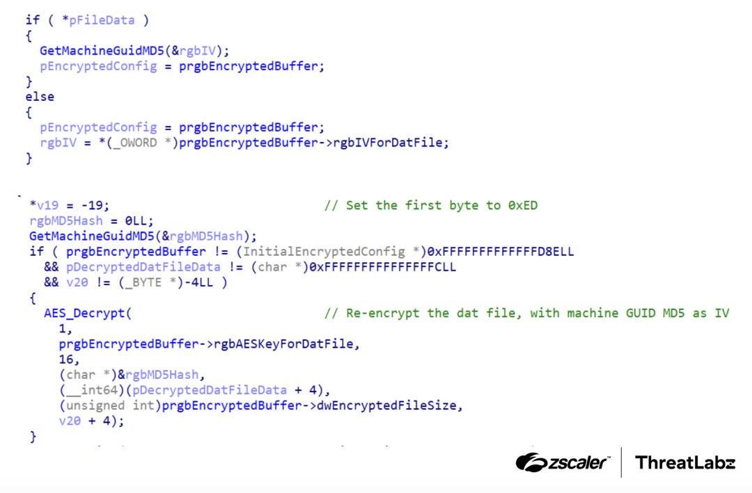 DodgeBox | ThreatLabz