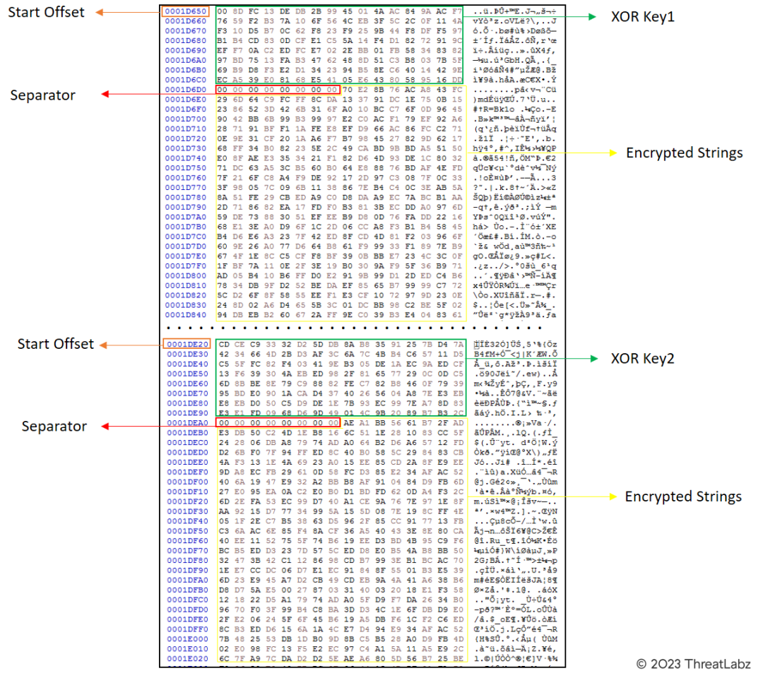 Hibernating Qakbot | ThreatLabz