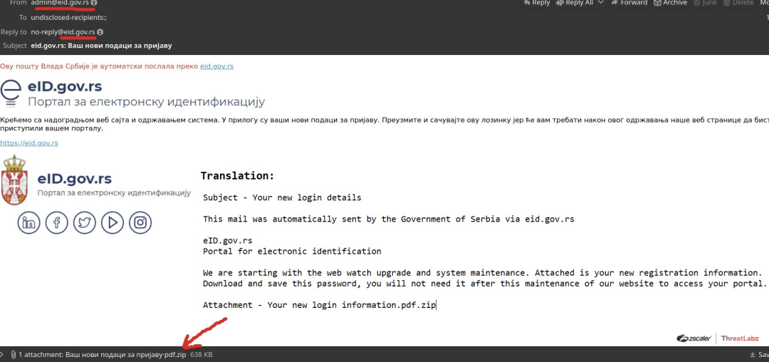 AveMaria's Distribution Strategy | ThreatLabz