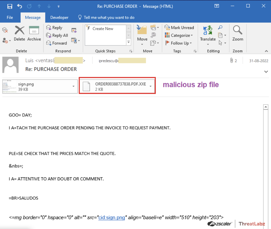 AveMaria's Distribution Strategy | ThreatLabz