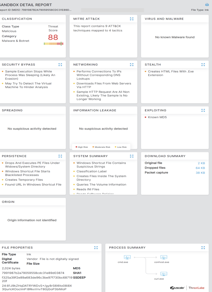 AveMaria's Distribution Strategy | ThreatLabz
