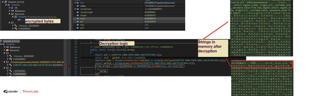 AveMaria's Distribution Strategy | ThreatLabz