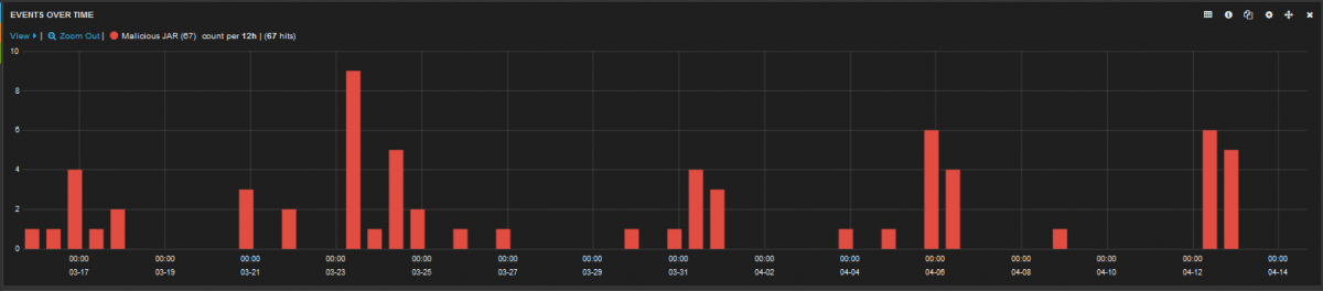 Increase in jRAT Campaigns | Zscaler