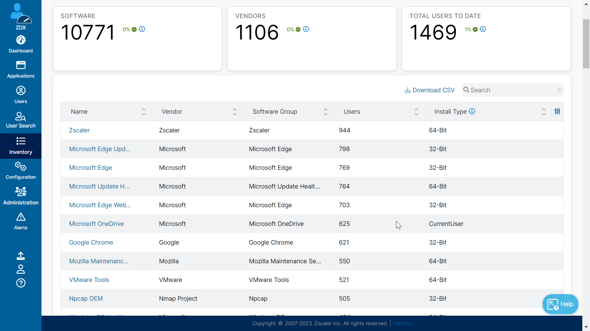 Workers Council Concerns about ZDX & Data Privacy | Zscaler