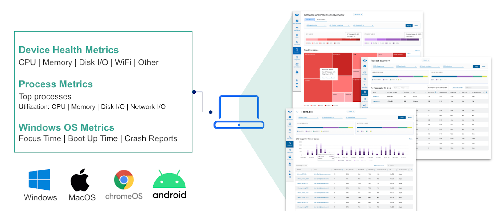 Drive Faster MTTR with the Latest Innovations in Zscaler Digital ...