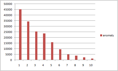 Scanning Binaries For PE Format Anomalies | Zscaler