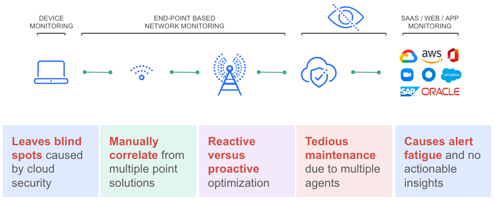 What's New with Zscaler Digital Experience | Zscaler
