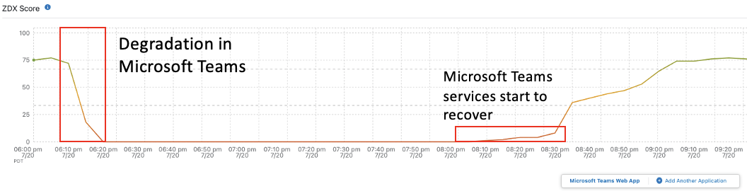 M365 Outage Detected by ZDX Averts Business Disruption |Blog
