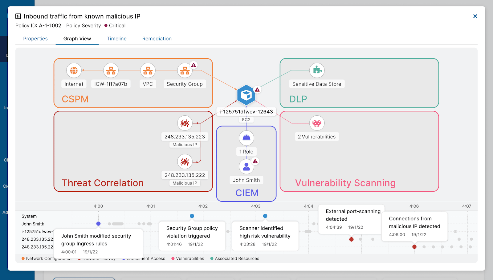 Advanced Threat And Risk Analysis Boost Public Cloud Security
