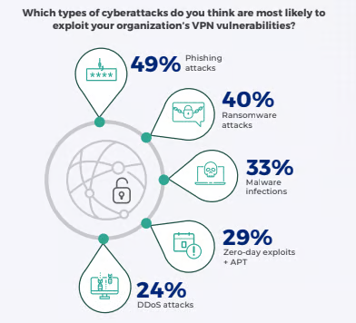 Third-Party Access Identified as a Huge Risk to Organization